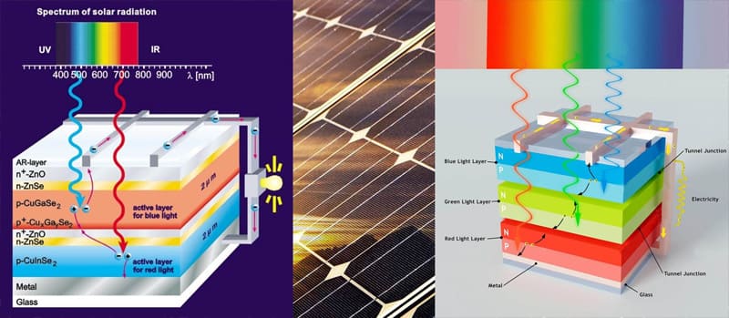 what is photovoltaic? Definition from paksolarservices.com