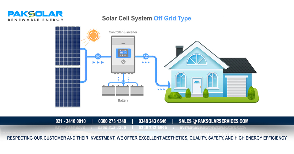 Commercial Off-Grid/Hybrid Solar System in Karachi by Paksolar